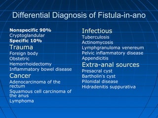 Fistula in-ano | PPT