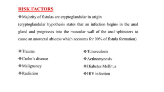FISTULA-IN-ANO.pptx