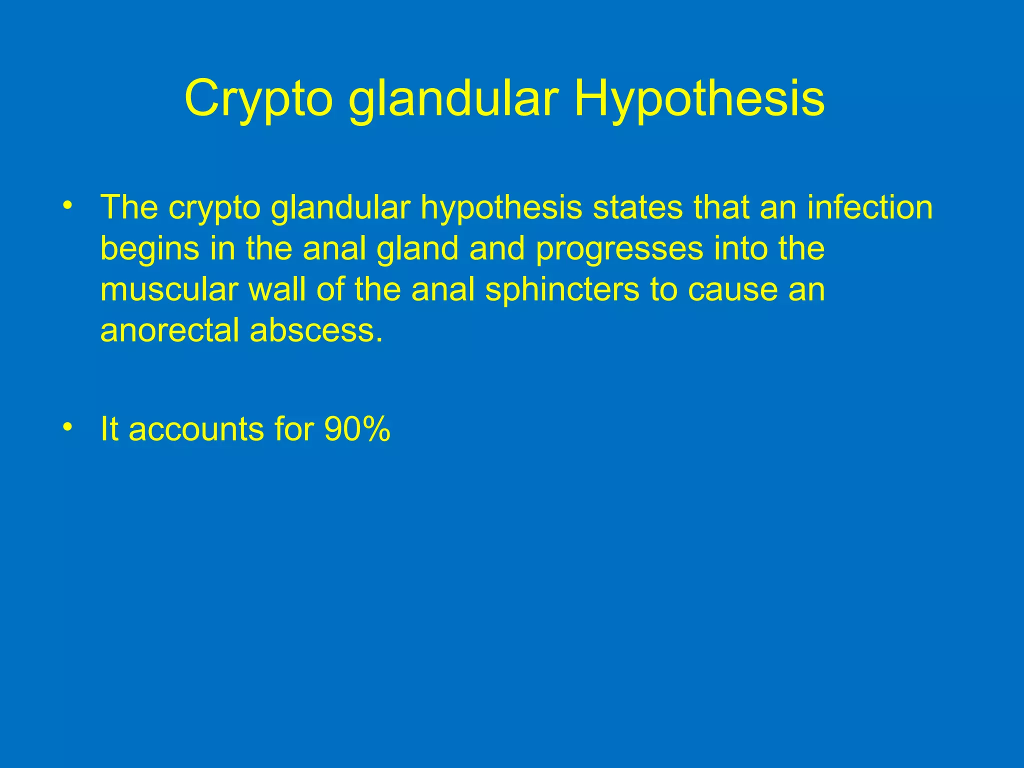 Fistula in-ano | PPT