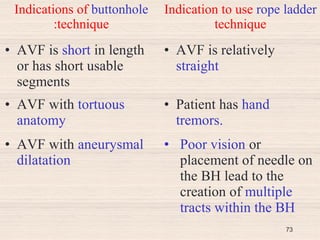 Fistula (Arteriovenous fistula -AVF) | PPT