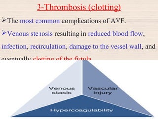 Fistula (Arteriovenous fistula -AVF) | PPT