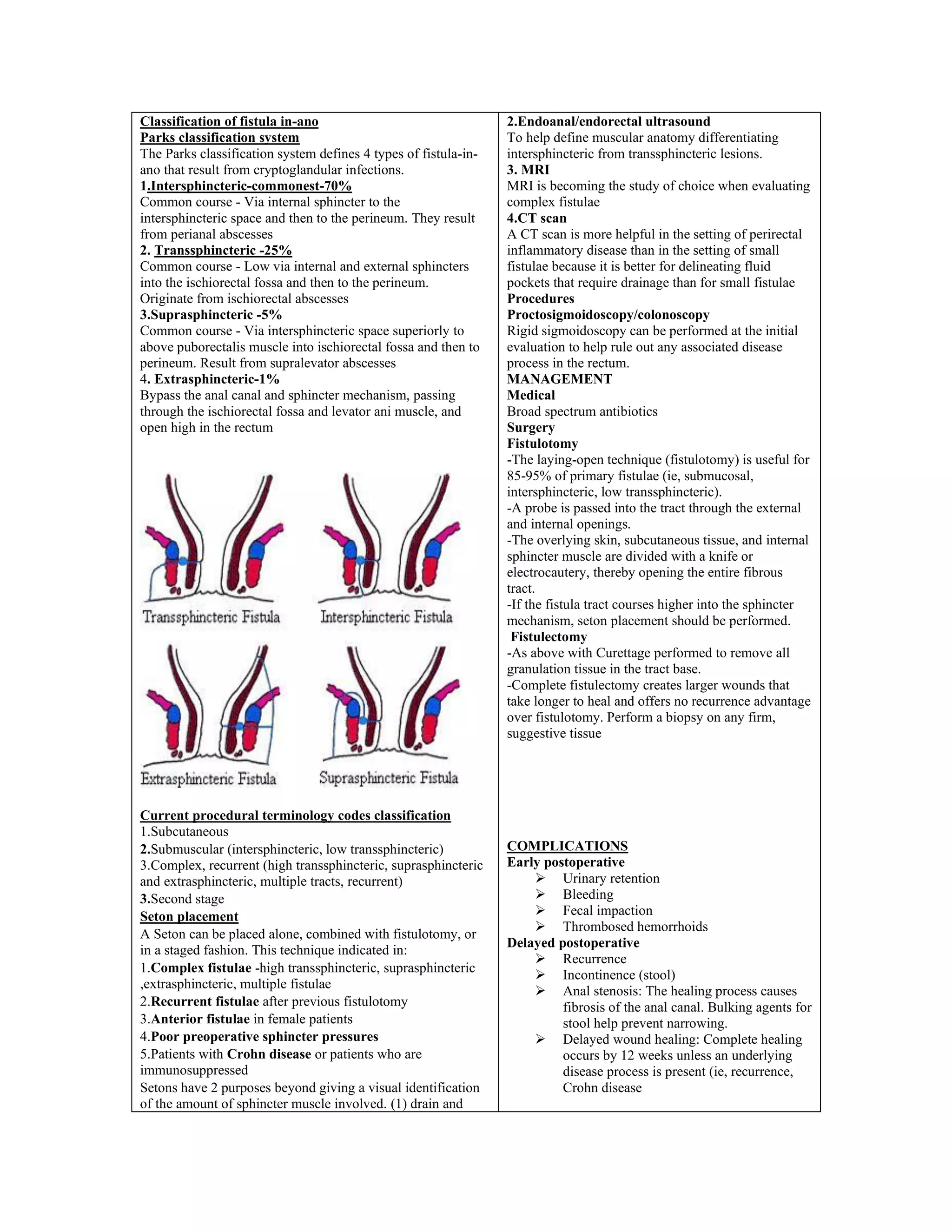 Fistula In Ano Pdf
