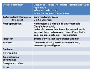 FISTULA RECTO VAGINAL. coloproctologia I | PPTX