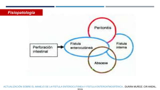 Fistulas intestinales.pptx