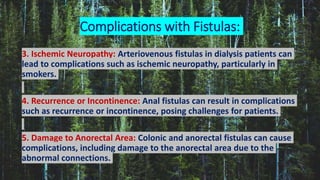 Fistulas presented by Shahzaib Saeed.pptx