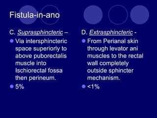Fistula-in-ano different methods of management .ppt