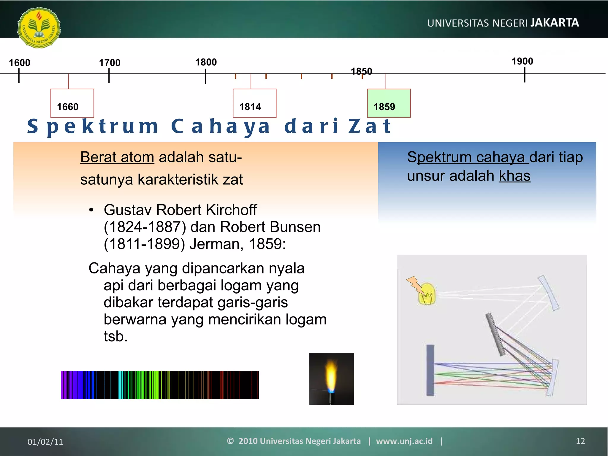 Fisika Kuantum (0) pengantar | PPT