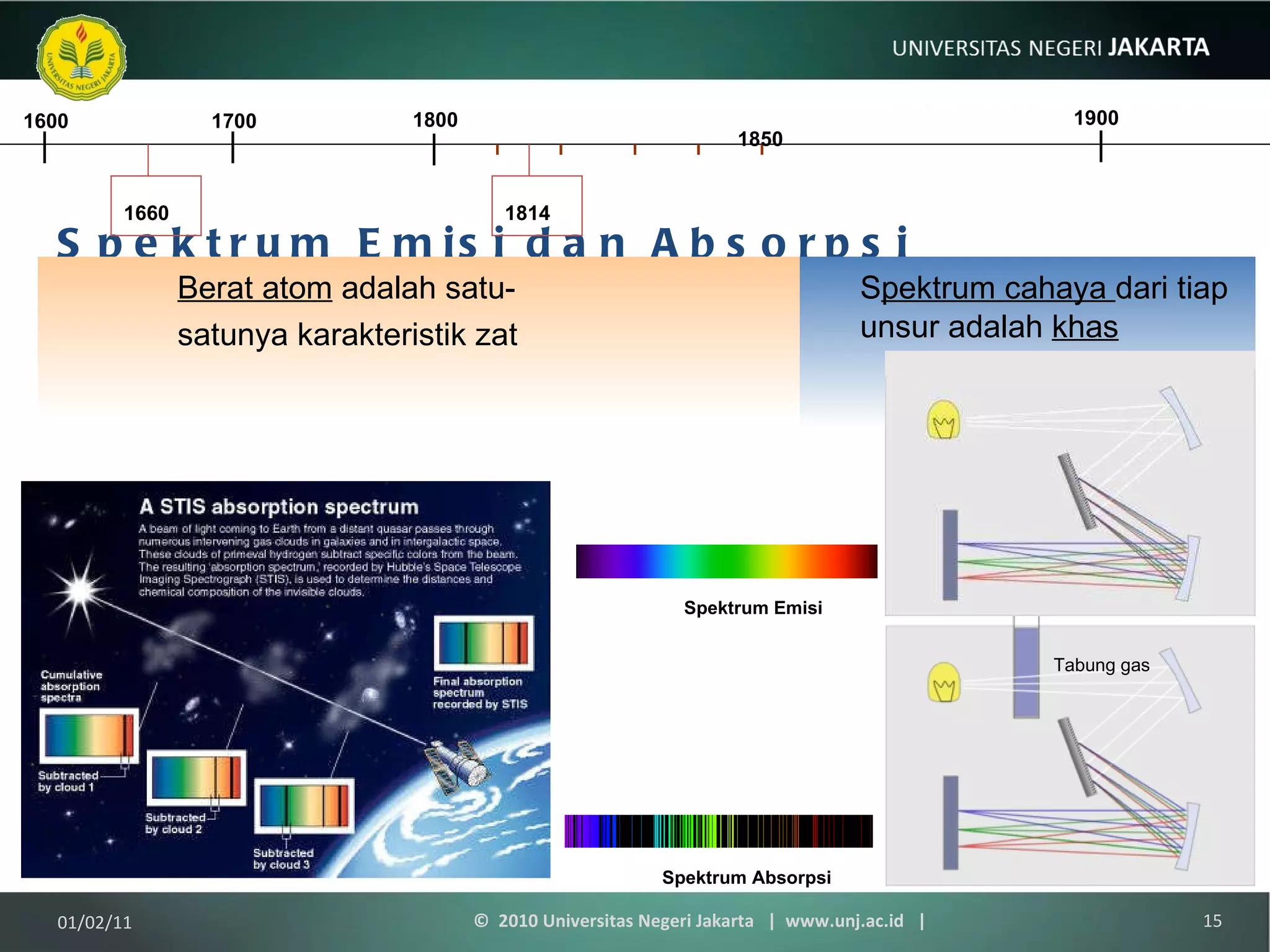 Fisika Kuantum (0) pengantar | PPT