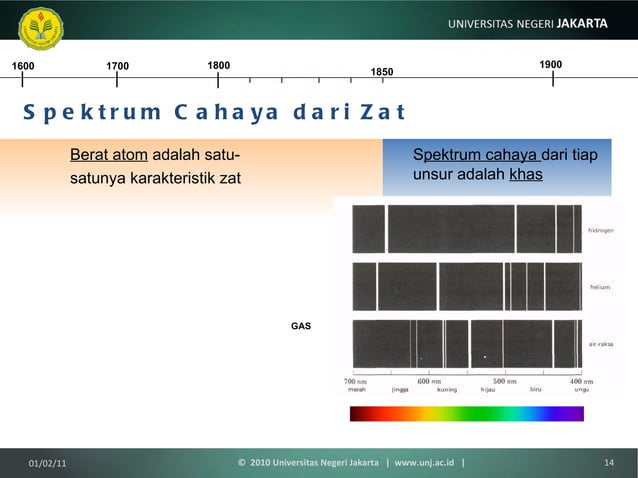 Fisika Kuantum (0) pengantar | PPT