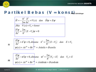 Fisika Kuantum (6) potensial kotak | PPT