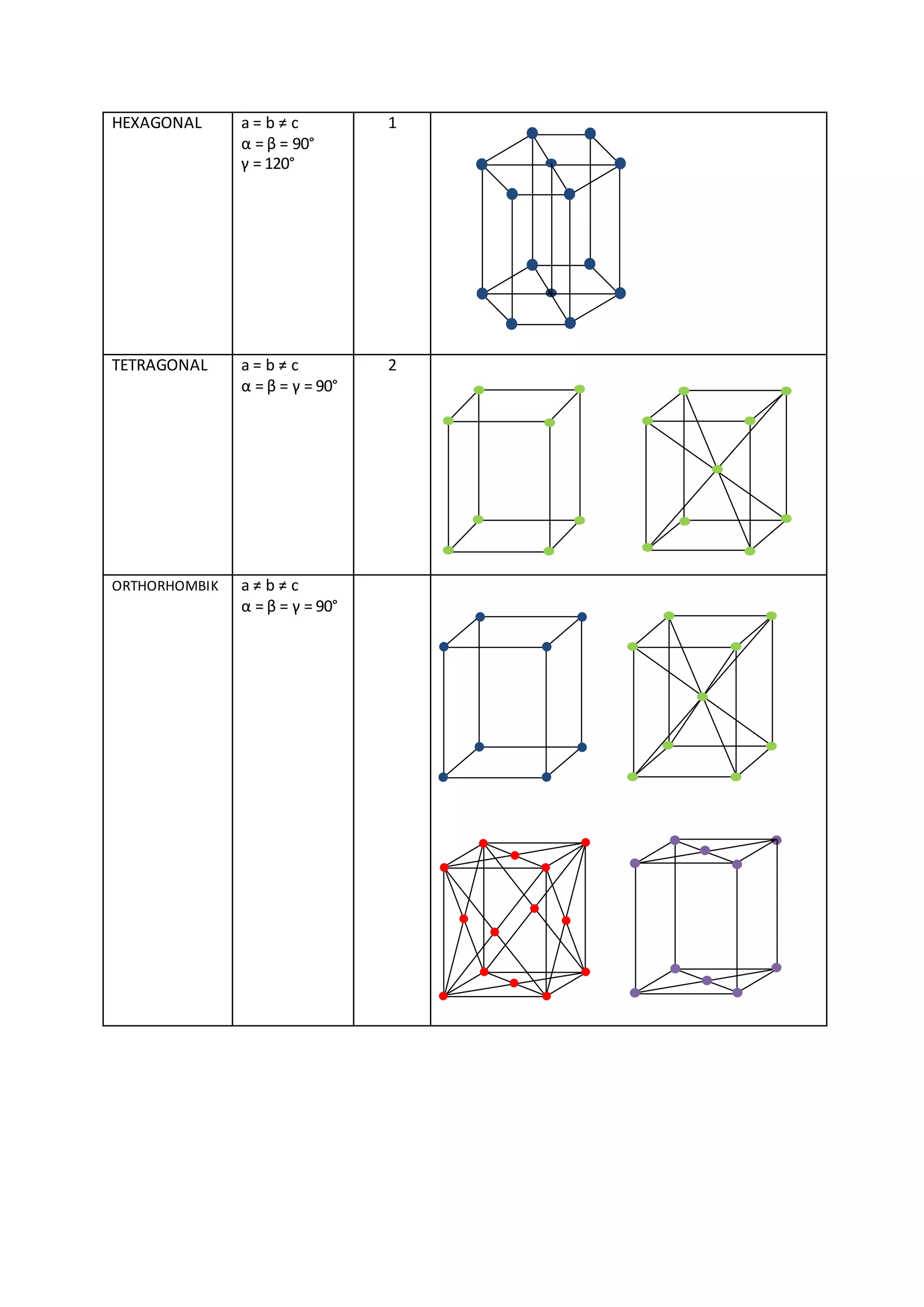 parameter dan gambar kisi Barvais dari sistem kristal monoklinik ...