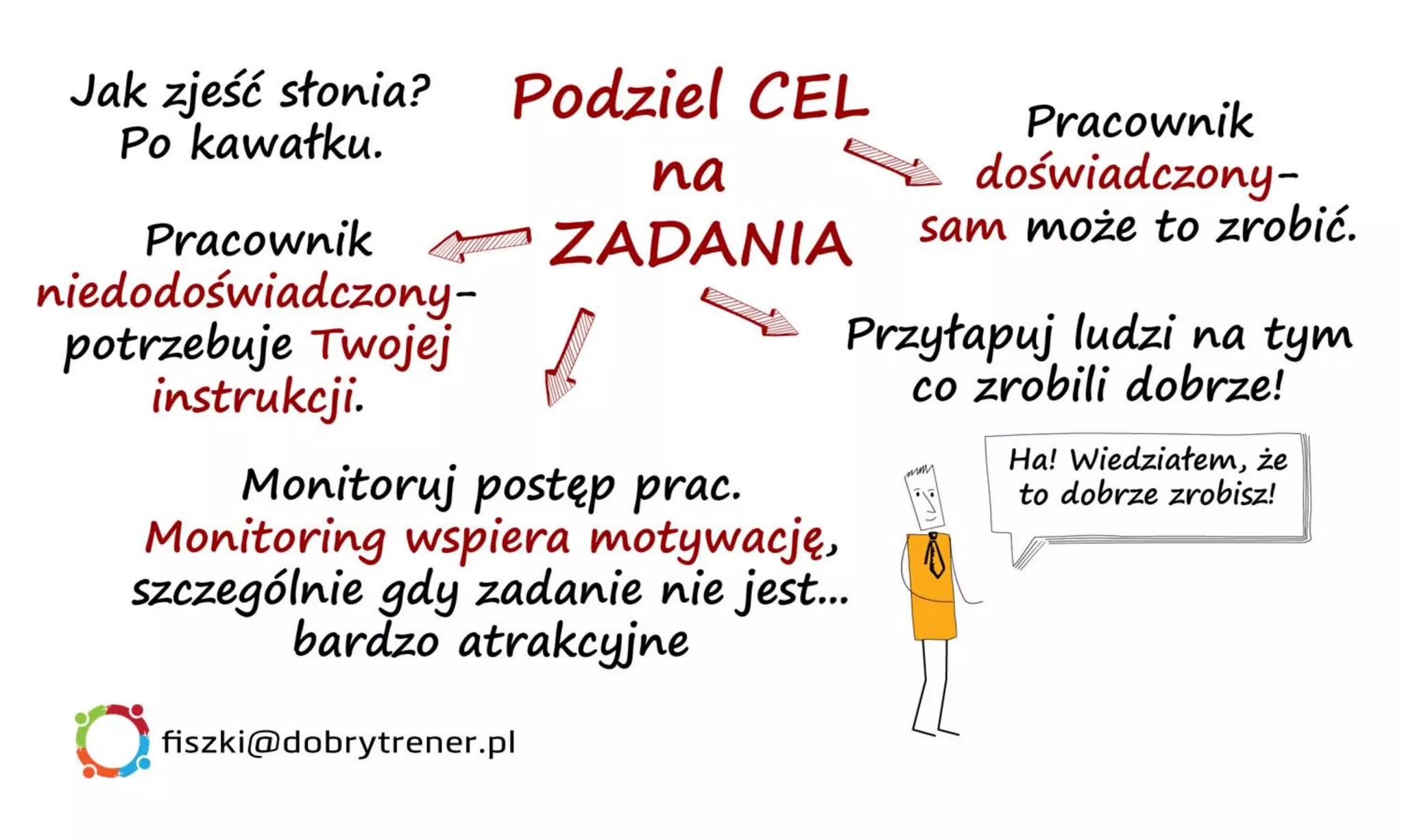 Jak zjeść słonia? Czyli podziel cel na... zadania! | PPT