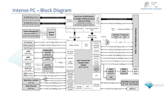 Fit pc-product-line-overview | PPT
