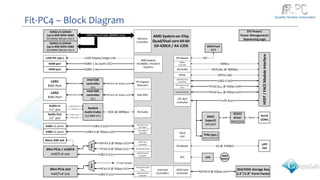 Fit pc-product-line-overview | PPT