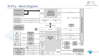 Fit pc-product-line-overview | PPT