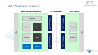 Fit pc-product-line-overview | PPT