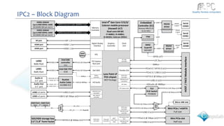 Fit pc-product-line-overview | PPT
