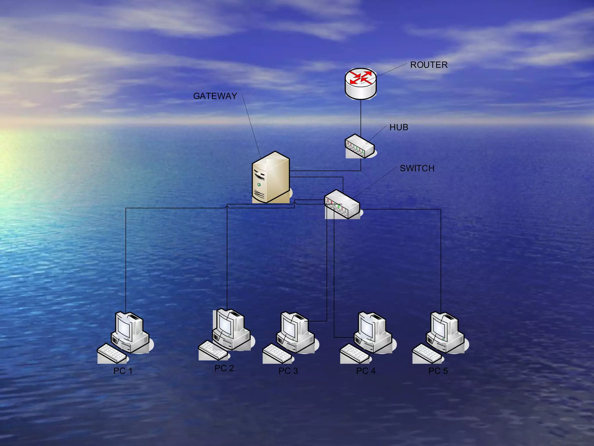 Fit 07 ihak_pengertian_hub_switch_dan_router | PPT