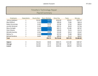 Fit 1013 assignment 1 | PDF