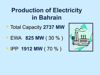 Bahrain | PDF
