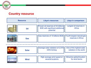 Libya | PDF