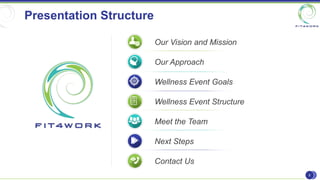 Fit4work Wellness Event Presentation (english | PPSX
