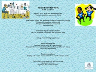 Fit and well for work | PPTX