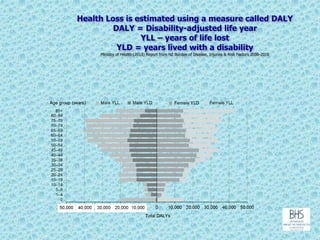 Fit and well for work | PPTX