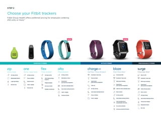 Fitbit Capabilities | PDF