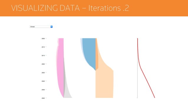 Designing Data Visualization Ppt 7221