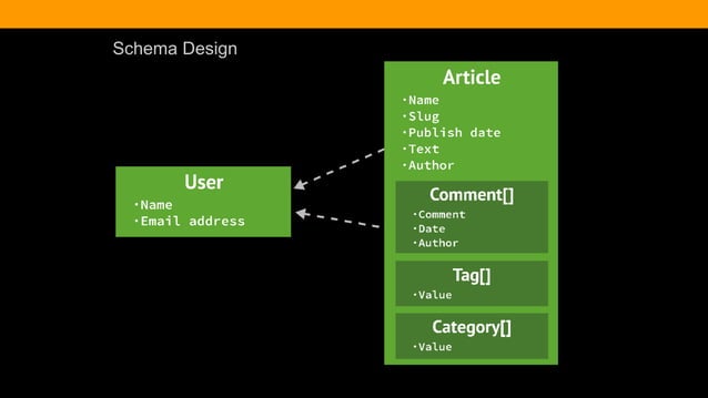 MongoDB: Advantages of an Open Source NoSQL Database | PDF | Databases | Computer Software and ...