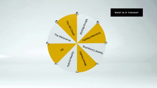 FITC Bushra Mahmood | PPT