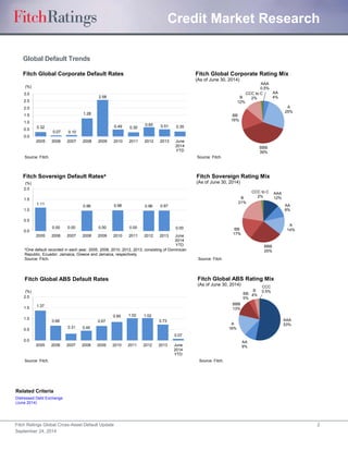 Fitch Ratings Global Cross-Asset Default Update | PDF