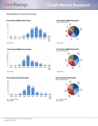 Fitch Ratings Global Cross-Asset Default Update | PDF