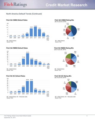 Fitch Ratings Global Cross-Asset Default Update | PDF