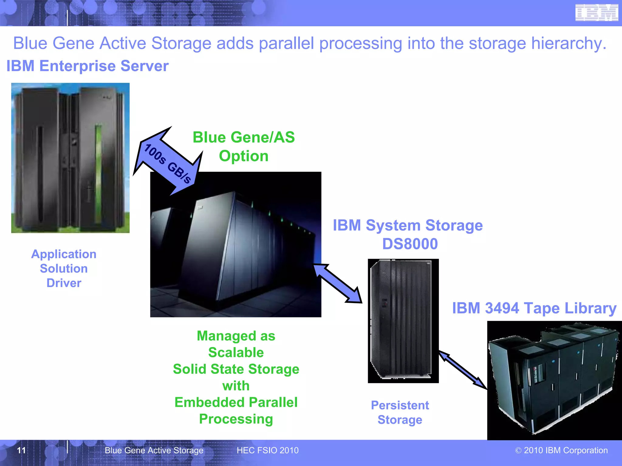 Blue Gene Active Storage | PDF