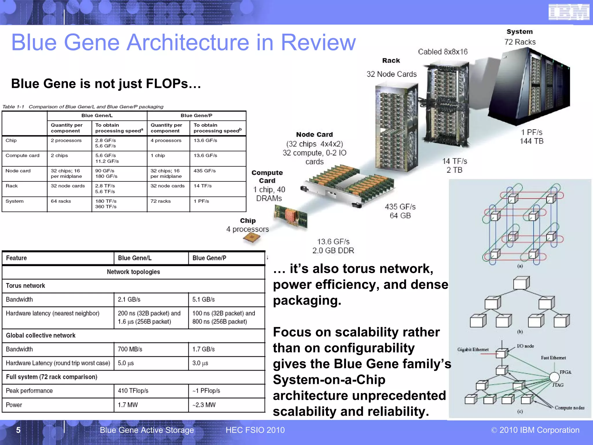 Blue Gene Active Storage | PDF