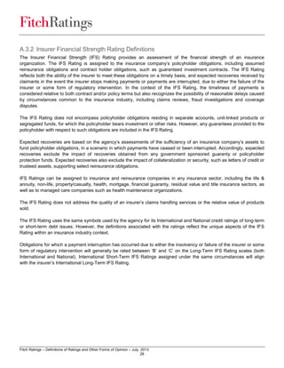 Fitch Ratings: Definitions of Ratings | PDF
