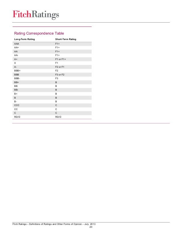 Fitch Ratings Definitions Of Ratings fitch-ratings-definitions-of-ratings