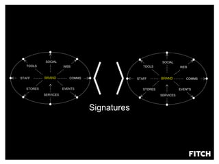 10 New Retail Rules | PPT