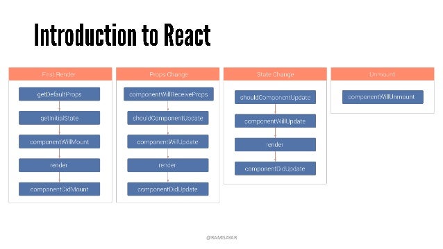 An Intense Overview Of The React Ecosystem