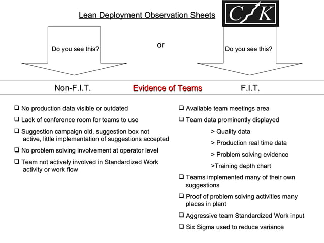 F.I.T. Deployment Sheets Handout | PPT