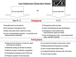 F.I.T. Deployment Sheets Handout | PPT