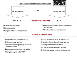 F.I.T. Deployment Sheets Handout | PPT