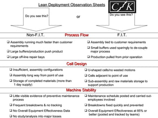 F.I.T. Deployment Sheets Handout | PPT