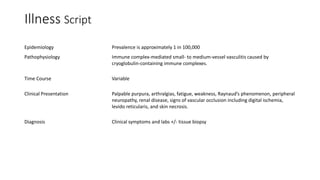 Noon Conference | PPT
