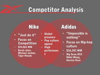 Reebok Presentation | PPTX