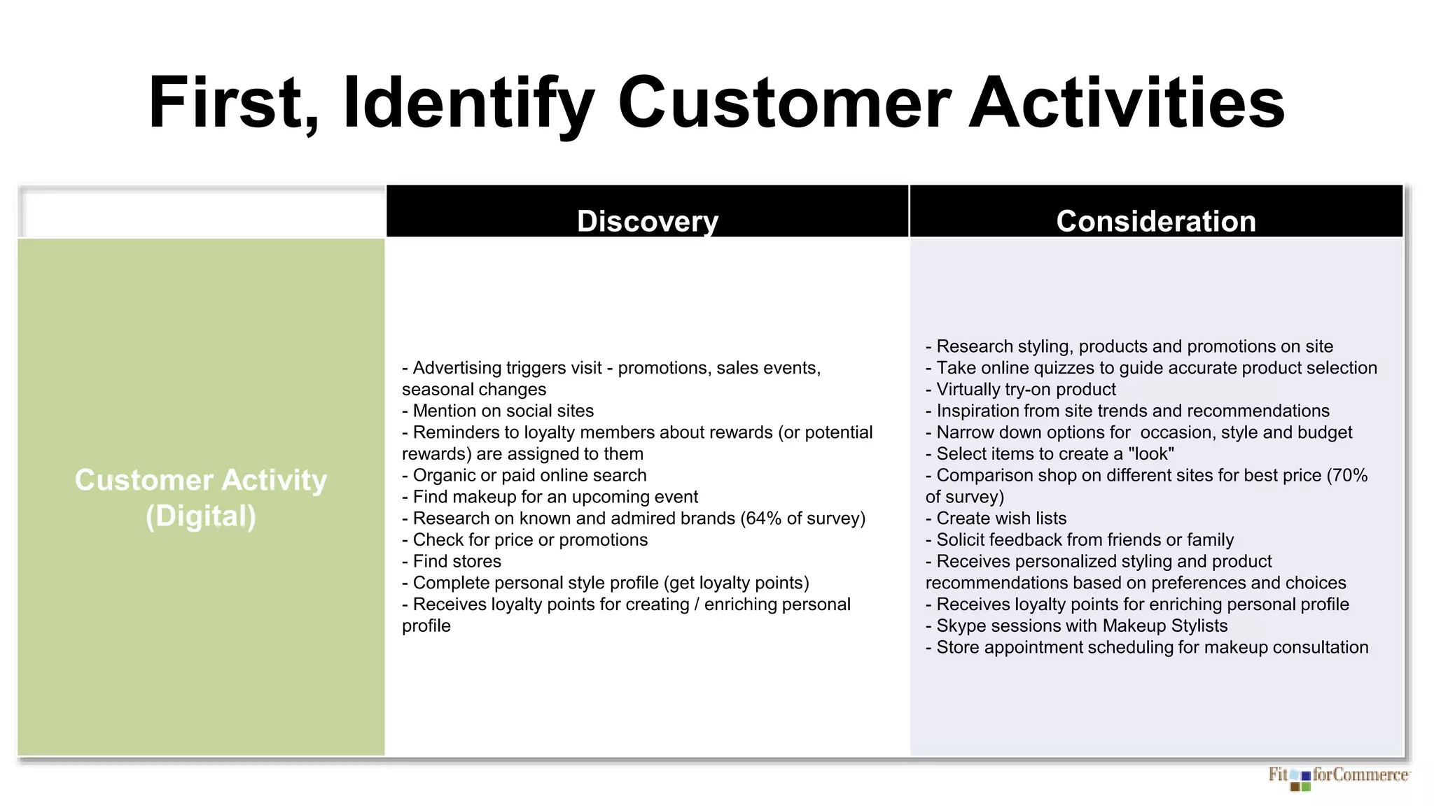 Customer Journey Mapping 2.0: Best Practices for Creating ...