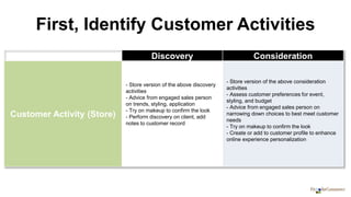 Customer Journey Mapping 2.0: Best Practices for Creating ...