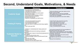 Customer Journey Mapping 2.0: Best Practices for Creating ...